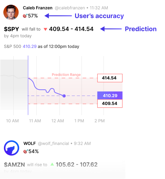 Know who's predicting