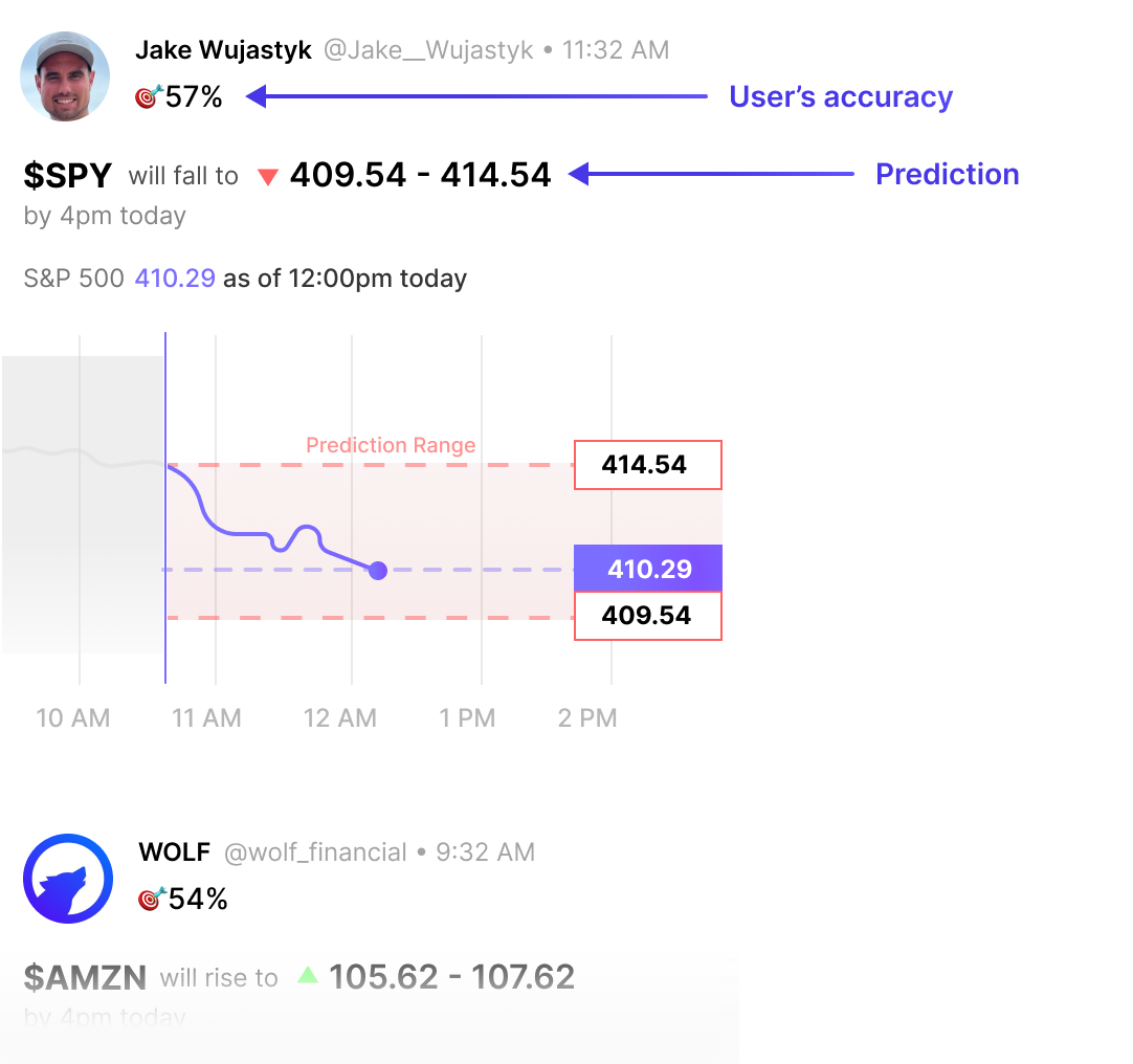 Know who's predicting